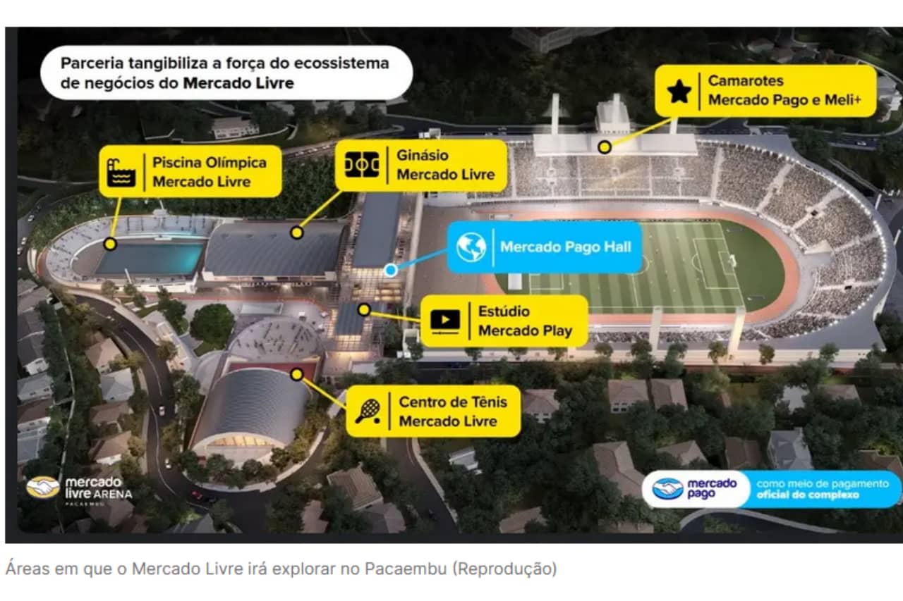Mercado Livre Arena Pacaembu: gigante do e-commerce fecha acordo ...